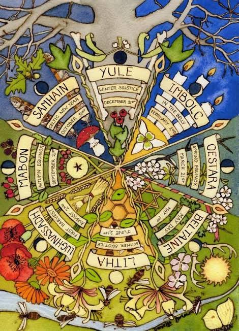 Wheel of the Year Collection – Rola Essence